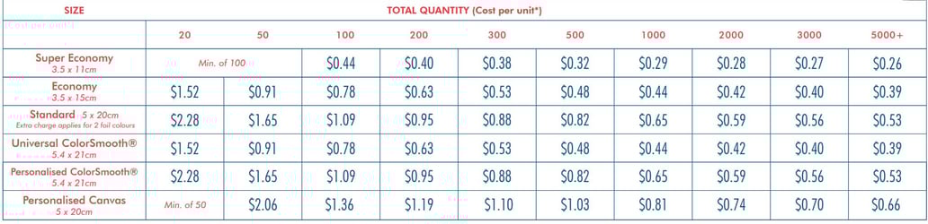 How Does Ribbon Pricing Work?